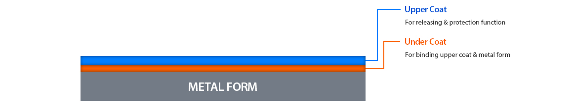 CERA™- RELEASE | TERANICS ::: Innovation Power by Science & Technology